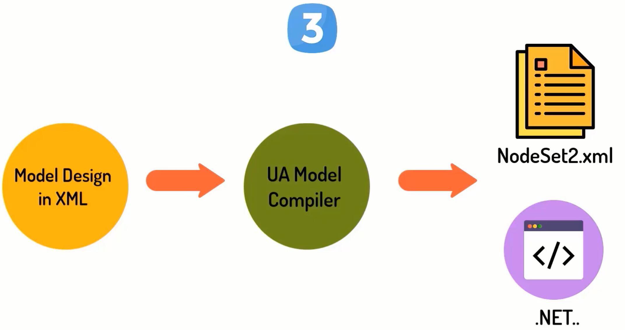 OPC UA学习 | Silence